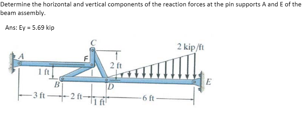 Solved Determine the horizontal and vertical components of | Chegg.com