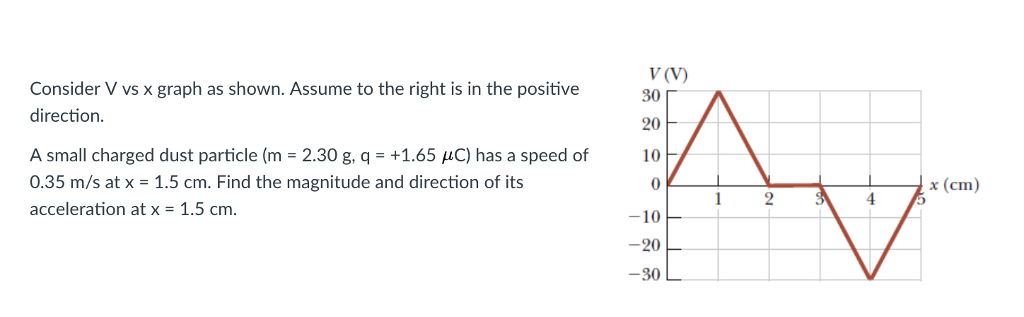 Solved V(V) 30? 20 10 Consider V vs x graph as shown. Assume | Chegg.com