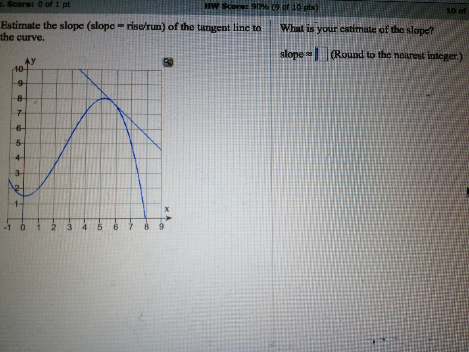Solved Estimate the slope (slope = rise/run) of the tangent | Chegg.com
