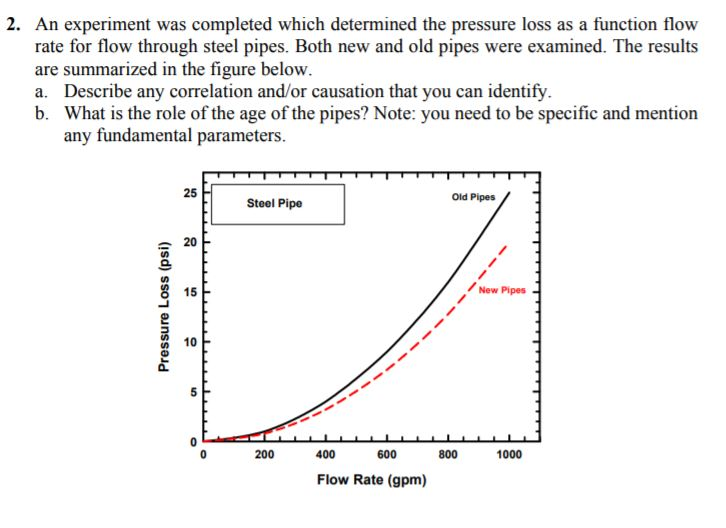 Solved 2. An experiment was completed which determined the | Chegg.com