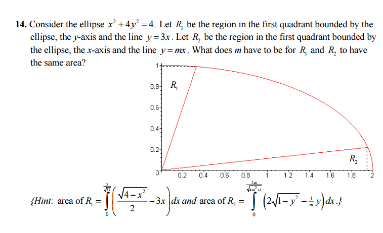 Solved Consider the ellipse x^2 + 4y^2 =4. Let R_1, be the | Chegg.com
