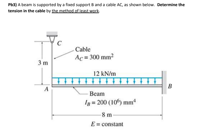 Solved Pb3) A beam is supported by a fixed support B and a | Chegg.com