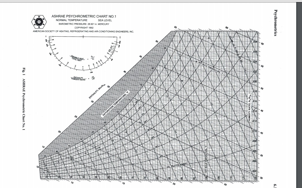 Show processes on psychrometric chart | Chegg.com