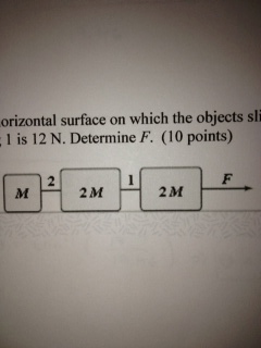 Solved THe horizontal surface on which the object slide | Chegg.com