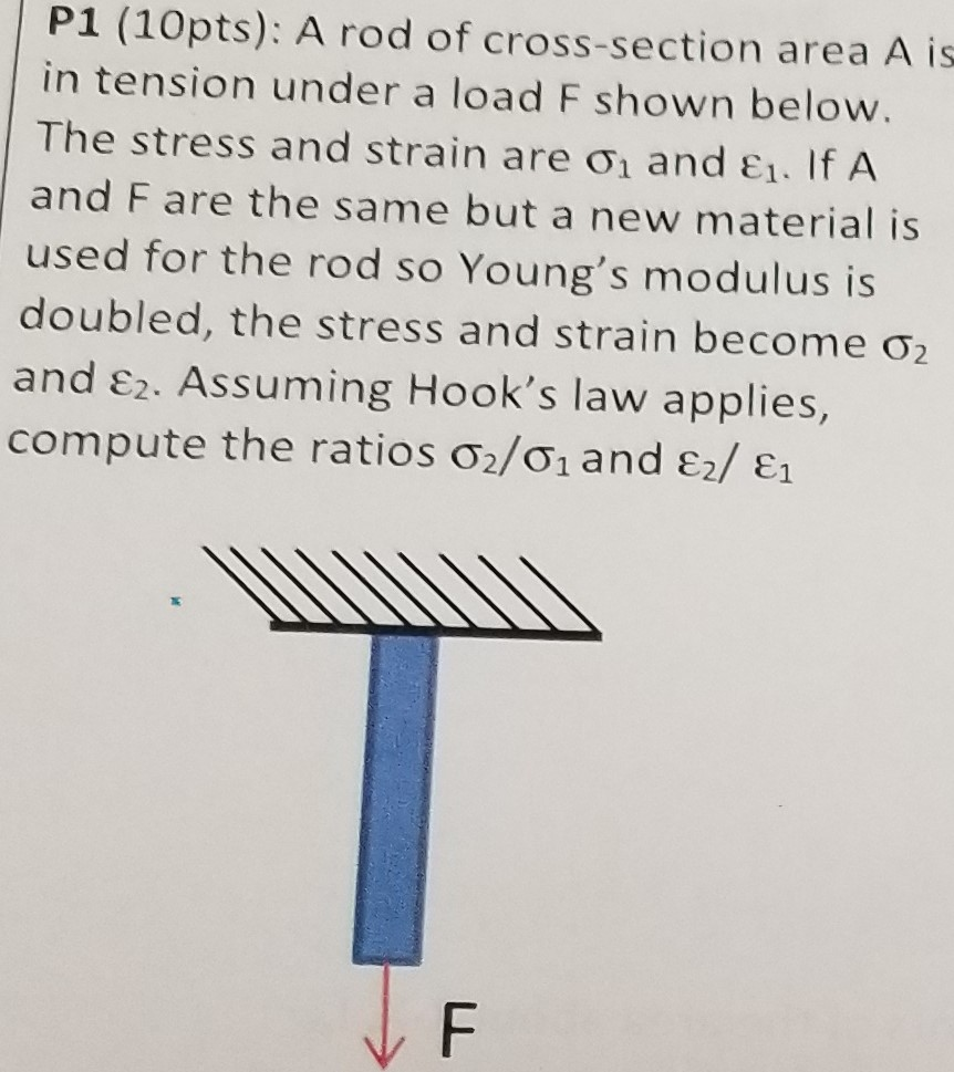 Solved P1 (10pts): A rod of cross-section area A is in | Chegg.com