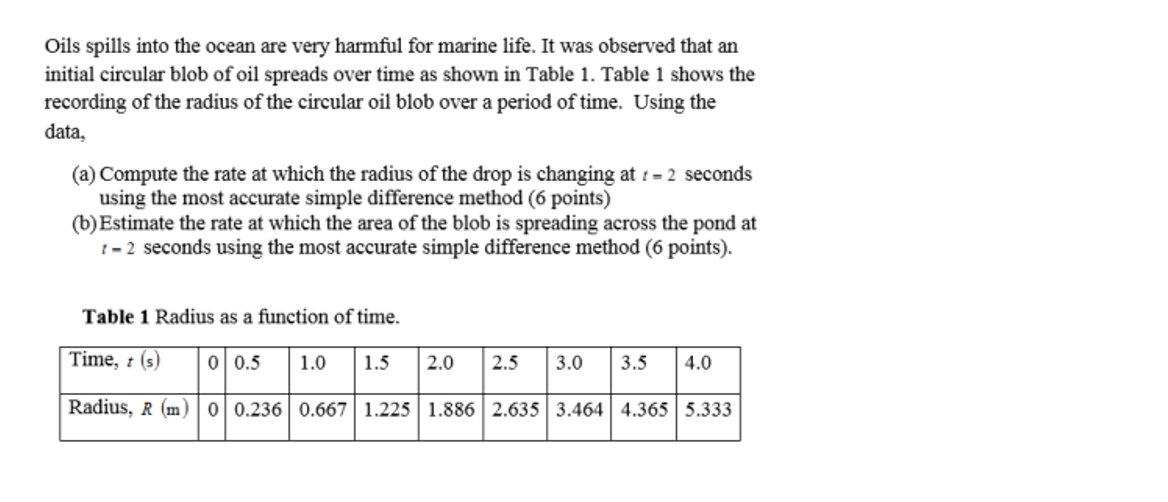 differentiation of un-equal spaced data. (numerical | Chegg.com