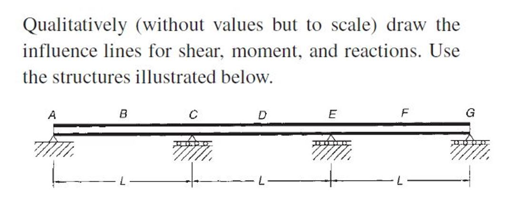 Solved Qualitatively (without values but to scale) draw the | Chegg.com Solved Qualitatively (without values but to scale) draw the | Chegg.com