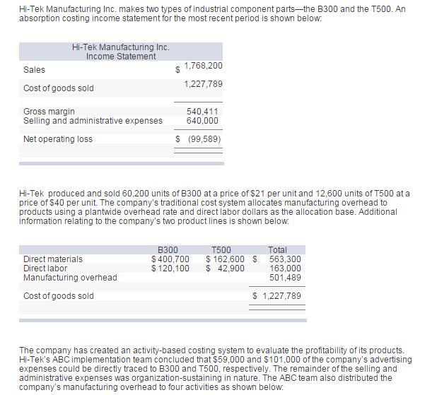 Solved Hi-Tek Manufacturing Inc. makes two types of | Chegg.com