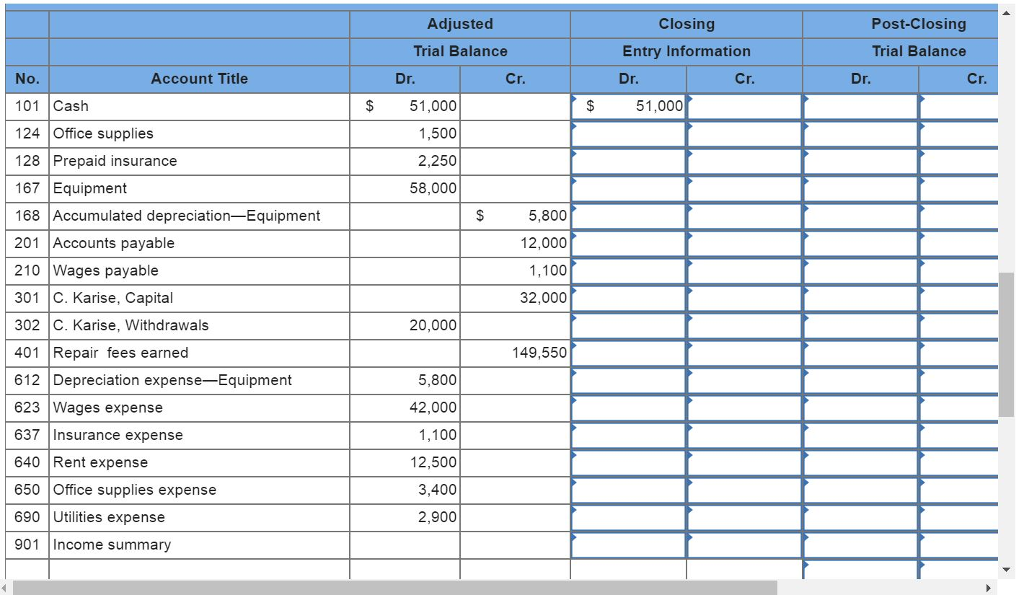 Solved Complete the work sheet using the adjusted trial | Chegg.com