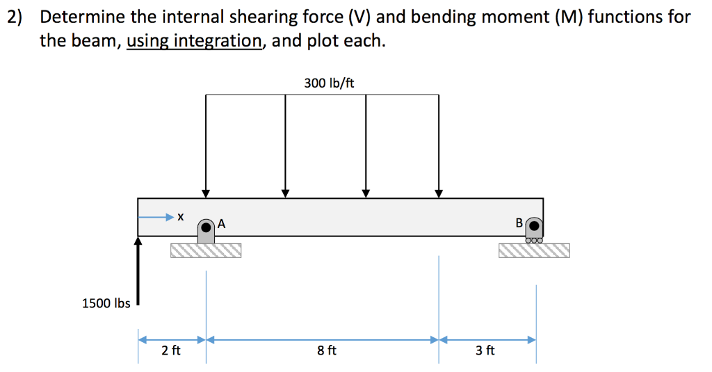 Solved Determine the internal shearing force (V) and bending | Chegg.com