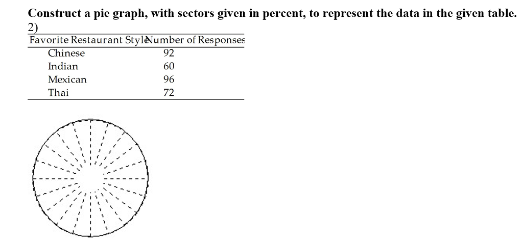 Solved Construct a bar graph of the given frequency | Chegg.com