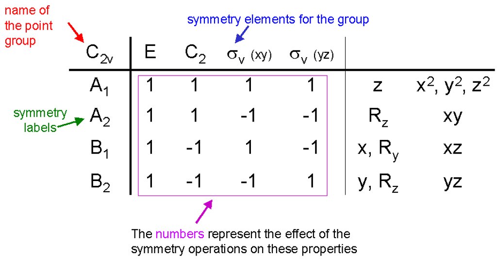 For the square planar structure, cis-[PtCl2Br2]2- a) | Chegg.com