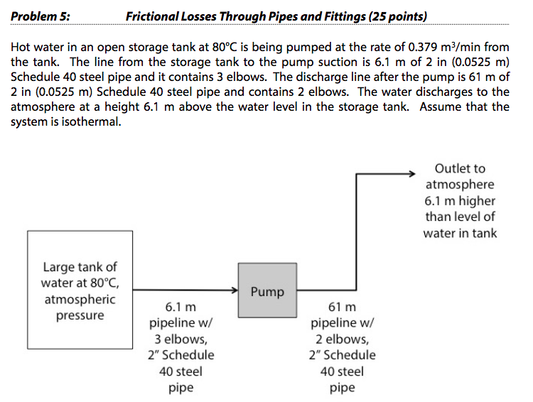 Solved Problem 5: Frictional Losses Through Pipes and | Chegg.com