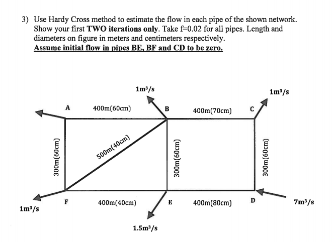 Solved 3) Use Hardy Cross method to estimate the flow in | Chegg.com