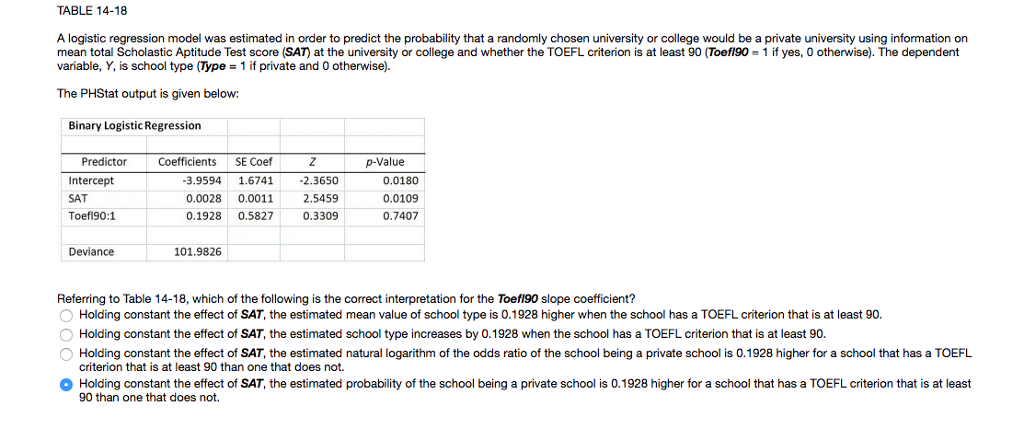Solved A logistic regression model was estimated in order to | Chegg.com
