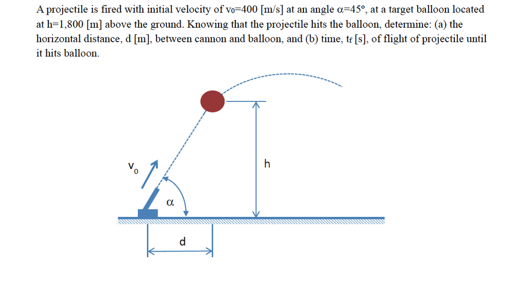 Solved A Projectile Is Fired With Initial Velocity Of V0 400