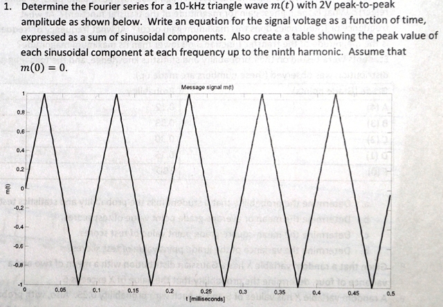 Solved Determine the Fourier Series for a 10-kHz triangle | Chegg.com