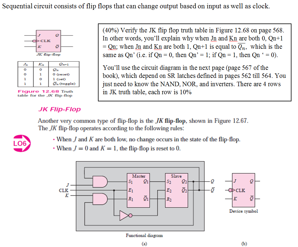 Solved Sequential circuit consists of flip flops that can | Chegg.com