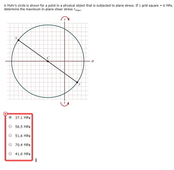 Solved A Mohr's circle is shown for a point in a physical | Chegg.com