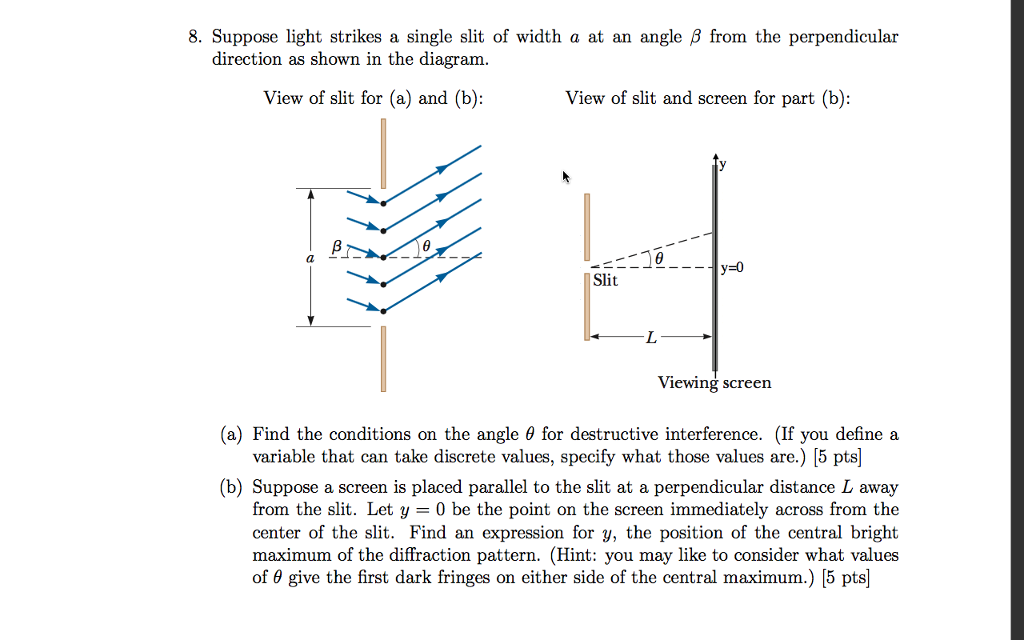 Solved Suppose light strikes a single slit of width a at an | Chegg.com