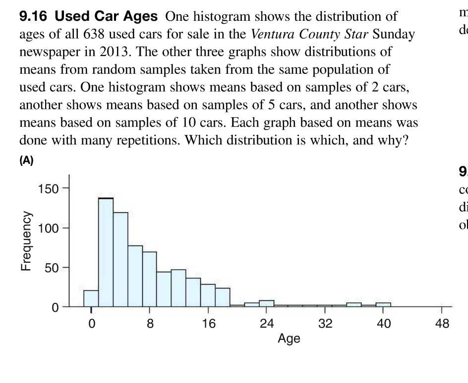 Solved 9.16 Used Car Ages One histogram shows the | Chegg.com