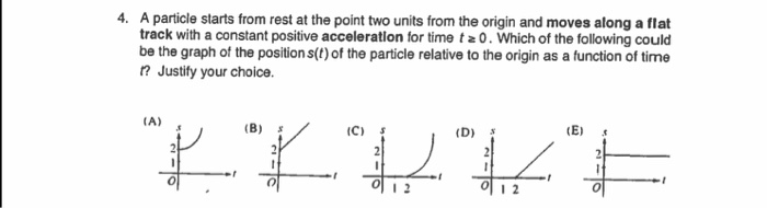 Solved A particle starts from rest at the point two units | Chegg.com