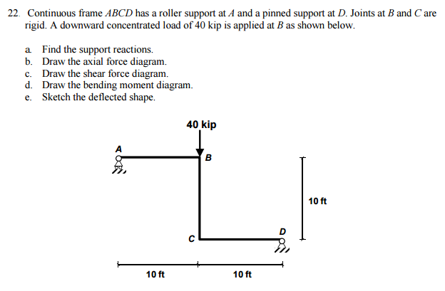 Solved Continuous Frame Abcd Has A Roller Support At A And A