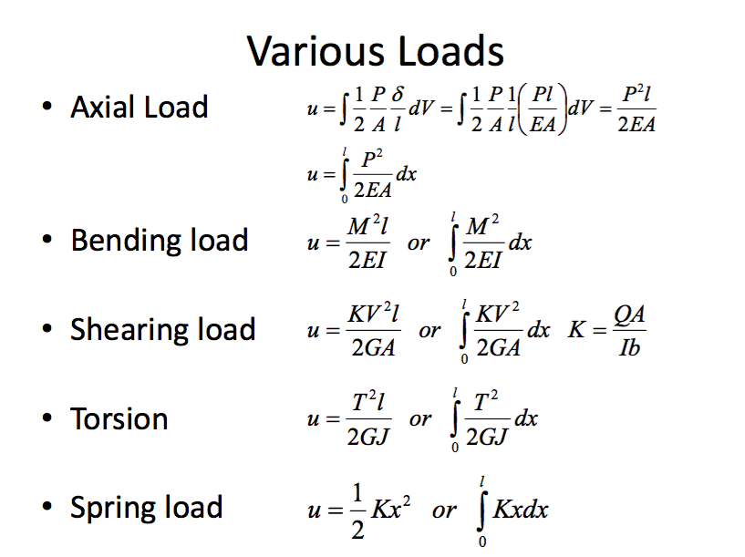 Solved For the bent rod shown, determine the deflection the | Chegg.com