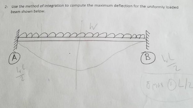 Solved Use the method of integration to compute the maximum | Chegg.com