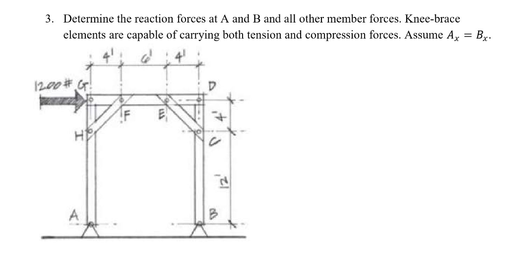 Solved reaction forces at A Il other member forces. | Chegg.com