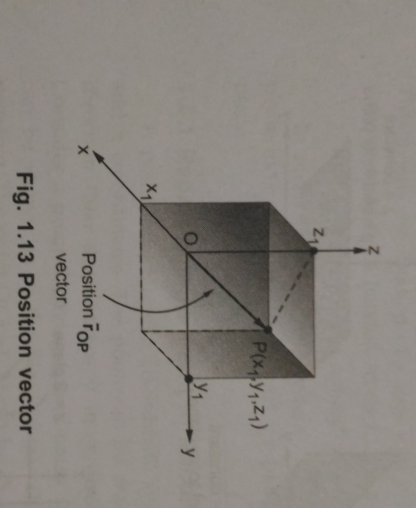 Solved y 1 Position rop vector Fig. 1.13 Position vector | Chegg.com