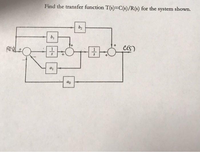 Solved Find the transfer function T(s)=C(s)/R(s) for the | Chegg.com