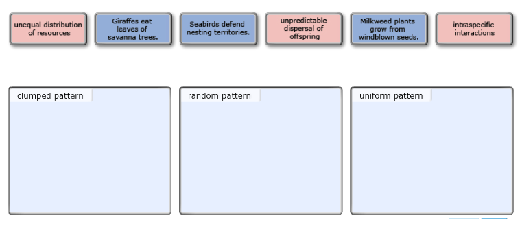 Solved Sort pink labels representing causes of | Chegg.com