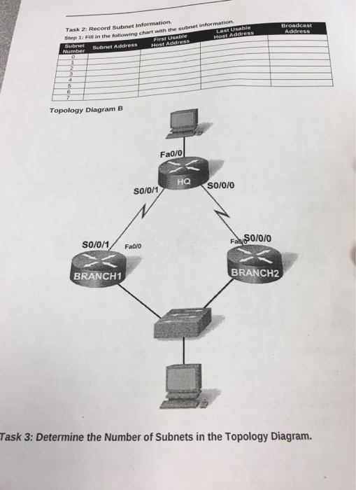 Solved Fill in the following chart with subnet information. | Chegg.com