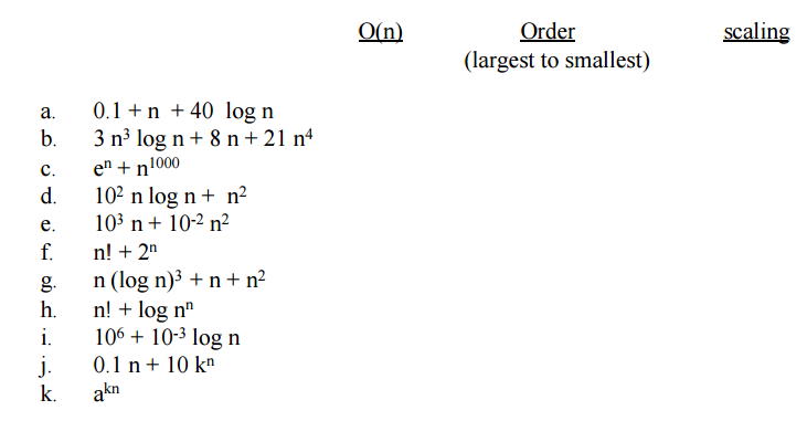 Solved Exercise 5: Give the Big O complexity (asymptotic | Chegg.com