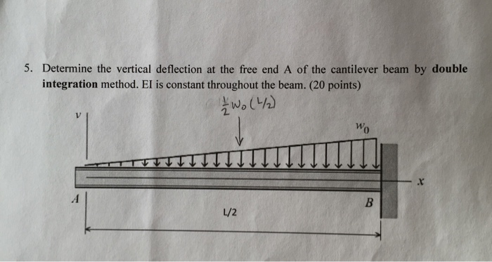 Solved 5. Determine the vertical deflection at the free end | Chegg.com