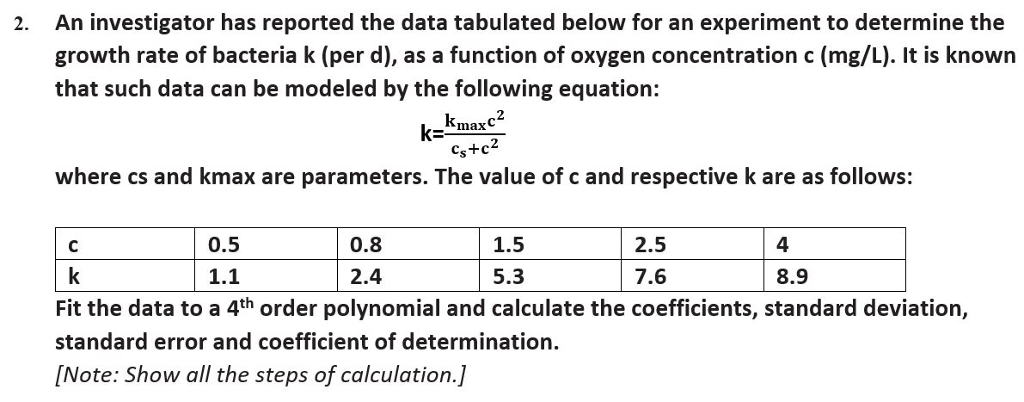 Solved An investigator has reported the data tabulated below | Chegg.com