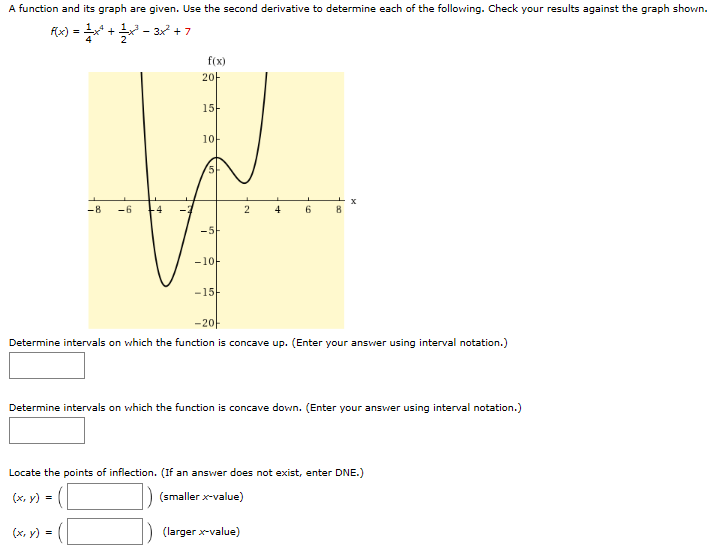 Solved A function and its graph are given. Use the second | Chegg.com