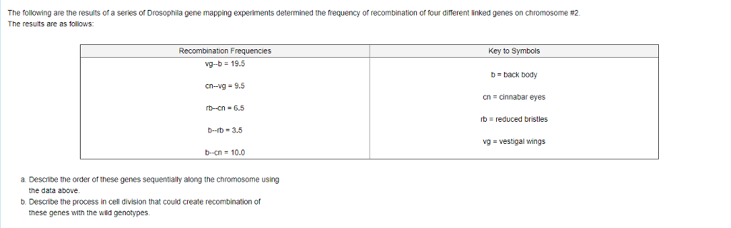Solved The following are the results of a series or | Chegg.com