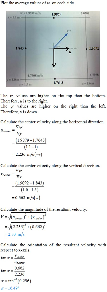 (Solved) - A CFD model of steady two-dimensional incompressible flow has... - (1 Answer ...