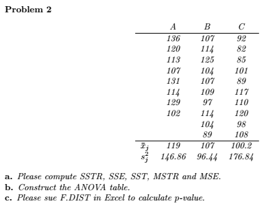 Solved Please compute SSTR, SSE, SST, MSTR and MSE. b. | Chegg.com