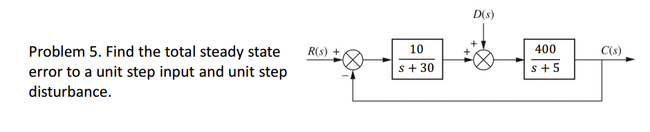 Solved Problem 5. Find the total steady state error to a | Chegg.com