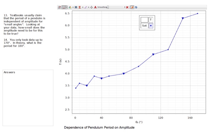 Solved Lab 46: Large Amplitude Pendulum Introduction This | Chegg.com