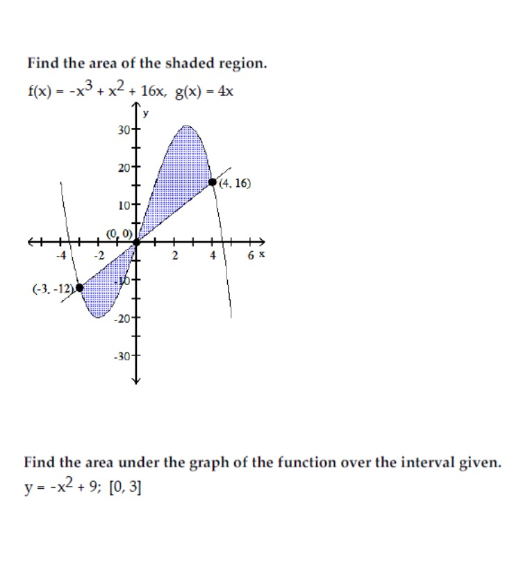 Solved Find the area of the shaded region. f(x) = -x^3 + | Chegg.com