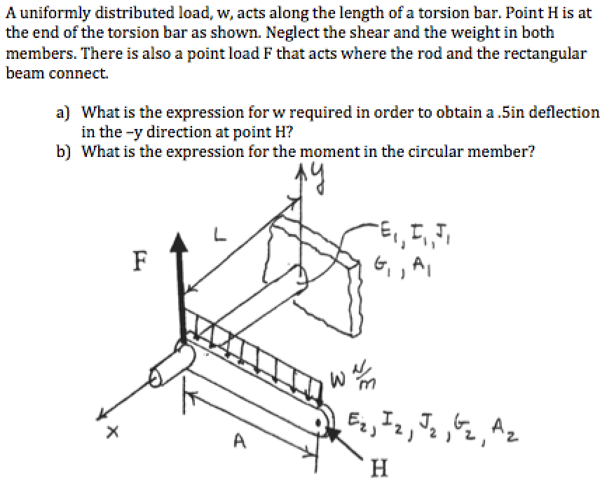 A uniformly distributed load, w, acts along the | Chegg.com