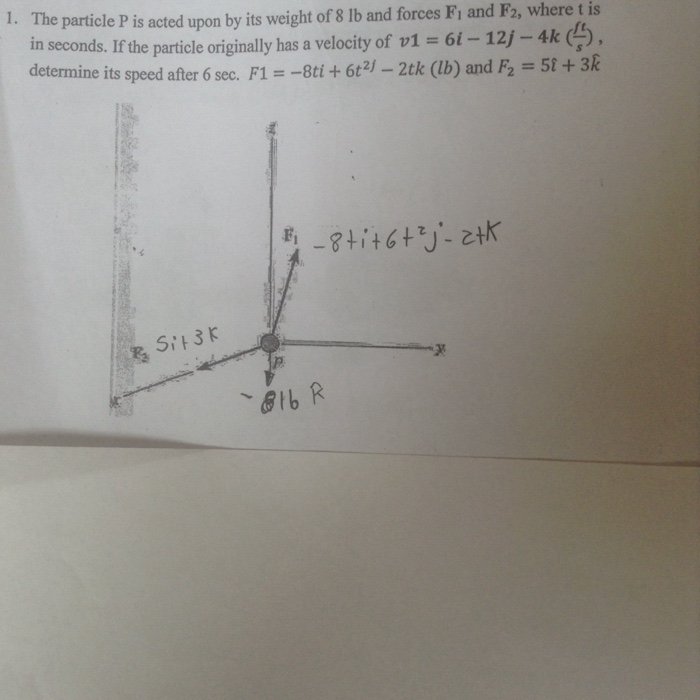 Solved 1. The particle P is acted upon by its weight of 8 lb | Chegg.com