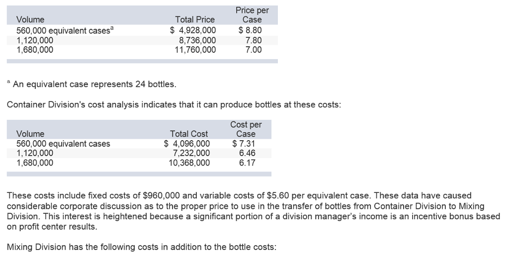 Solved Value 363 Points Problem 15 36 Evaluate Profit