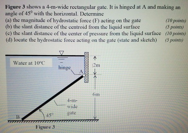 Solved Figure 3 shows a 4-m-wide rectangular gate. It is | Chegg.com