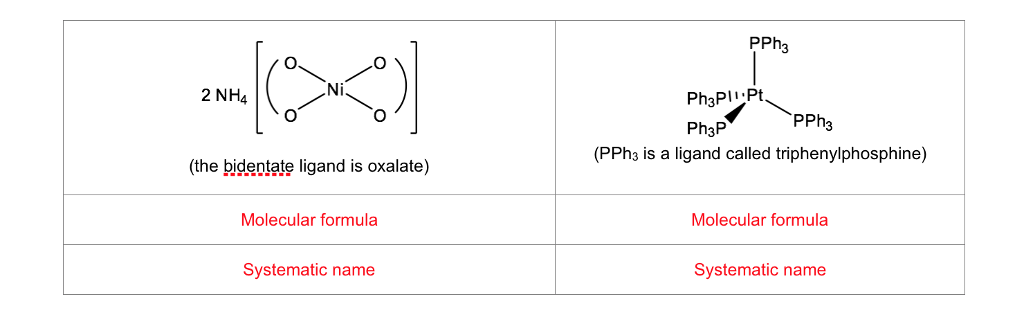 Solved CI NH3 H3NIII.Co H3N Zn CI NH3 H3N CI Molecular | Chegg.com