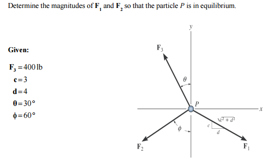 Solved Determine the magnitudes of F1 and F2 so that the | Chegg.com Solved Determine the magnitudes of F1 and F2 so that the | Chegg.com